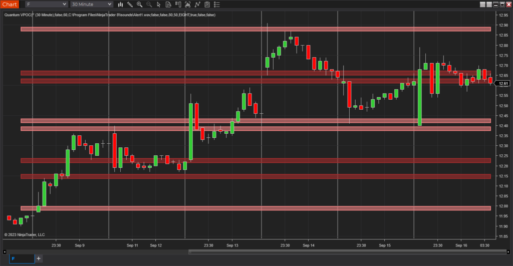 Volume Point of Control (VPOC) for NinjaTrader – Information and ...