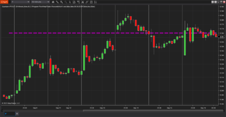 Volume Point of Control (VPOC) for NinjaTrader – Information and ...
