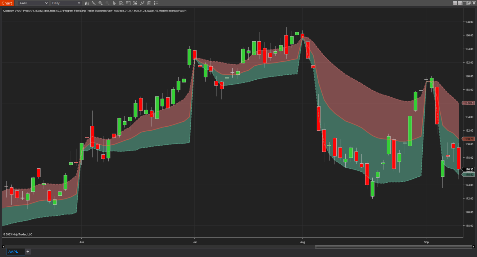 VWAP Pro Indicator for NinjaTrader 8 – Information and Configuration | Quantum Trading ...