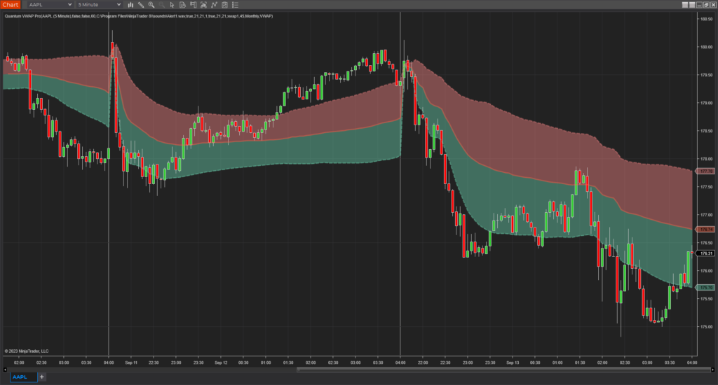 VWAP Pro Indicator for NinjaTrader 8 – Information and Configuration | Quantum Trading ...