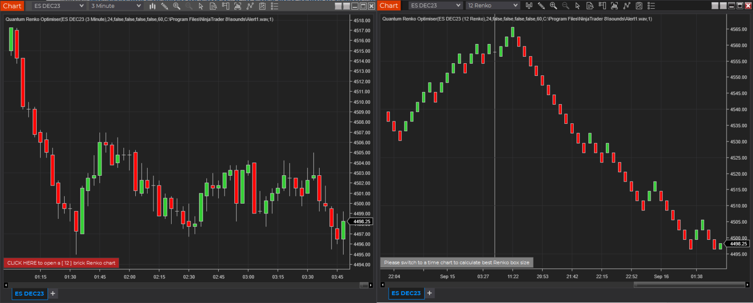 Renko Optimiser for NInjaTrader 8 – Information and Configuration | Quantum Trading Indicators ...